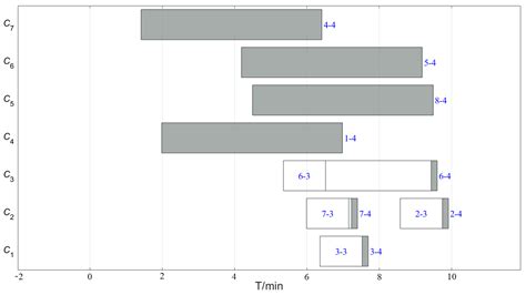 Drones Free Full Text Automated Sortie Scheduling Optimization For