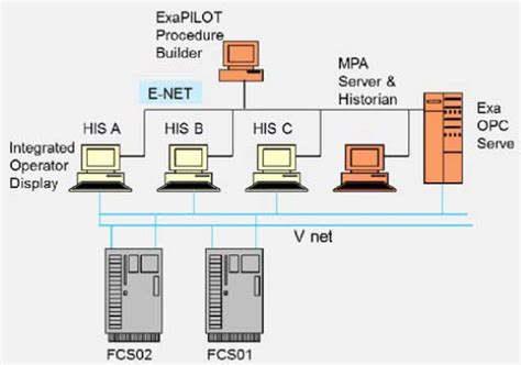 Promoting Excellence In Process Automation Control Engineering Yokogawa America