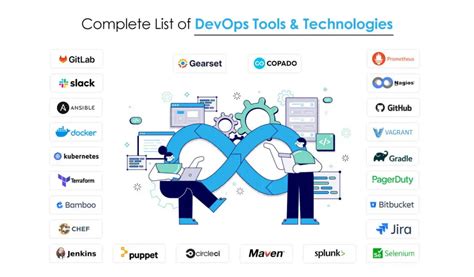 Seamless Devops Integration Transforming It Project Lifecycles For Maximum Efficiency Agile