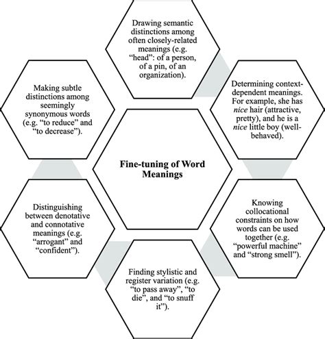 Vocabulary Fine Tuning Download Scientific Diagram