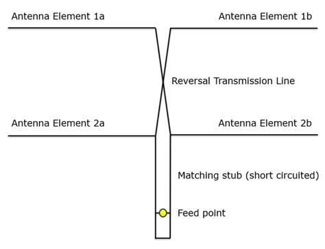 The Lazy H Antenna A 10 Meter Band Design Guide › An Sof Antenna