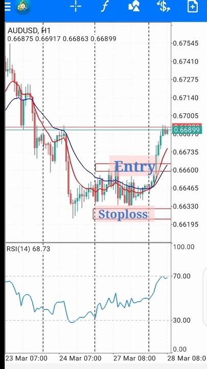 Placing Your First Buy Limit Order On Metatrader 4 Shorts Forex