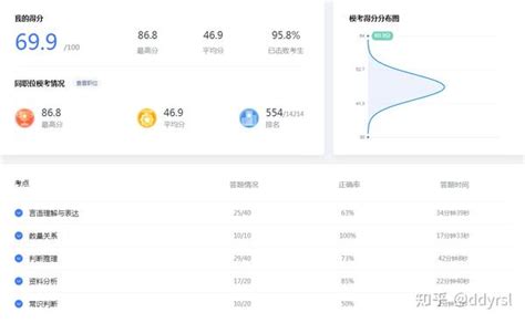 2022粉笔模考国考第十八季总结 知乎