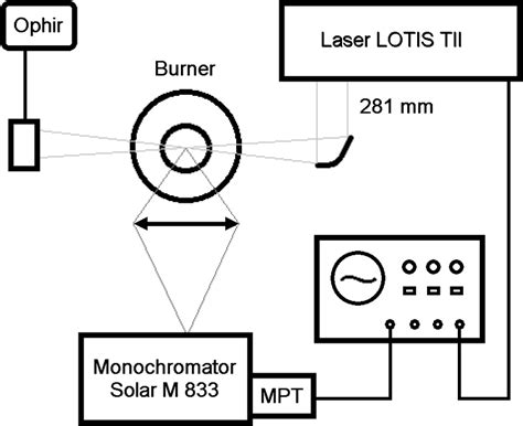 Scheme Of The Experimental Setup Download Scientific Diagram