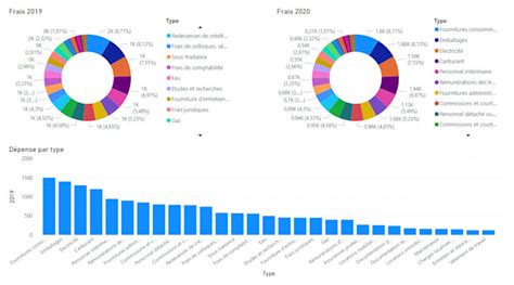 Create An Interactive Power Bi Dashboard By Tit 35 Fiverr