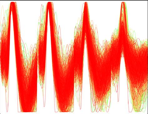 Figure 11 From Parallel Algorithms For Neuronal Spike Sorting