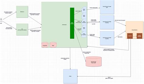 Deployment As A Service Comwork Cloud