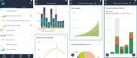 Why We Dropped Microsoft Power Bi And Embraced Aws Quicksight By Jaime Navarrete Medium
