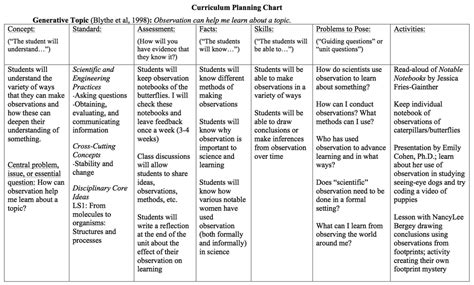 Curriculum Tables Madeleine Cohen