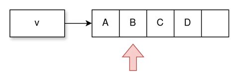 Qt And Trivial Relocation Part 4 On Trivial Relocation And Move Assignments Kdab