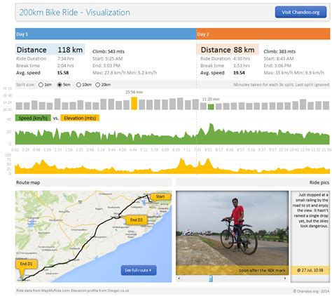 Become Awesome In Data Analytics Charting And Power Pivot With Houston Masterclass Reminder