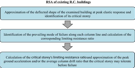Schematic Representation Of The RSA System Download Scientific Diagram