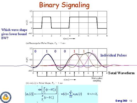 Digital Signaling Vector Representation Bandwidth Estimation Binary
