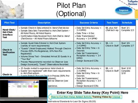 Improve Phase Lean Six Sigma Tollgate Template