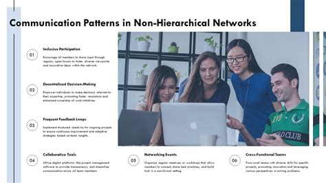 Communication Patterns In Non Hierarchical Networks Ppt Structure St Ai