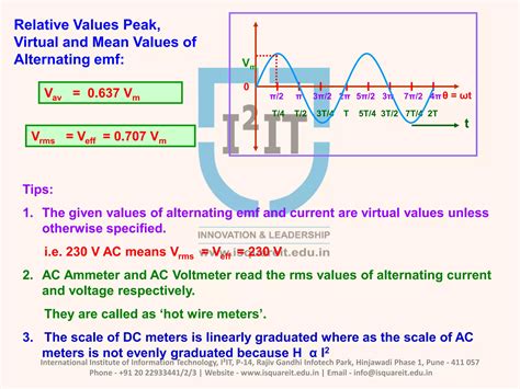 AC Fundamental Single Phase AC Circuit PPT