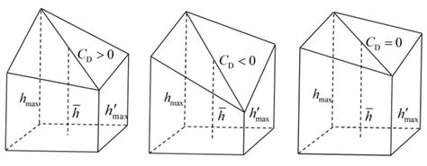 Calculation Of Concave Convex Coefficient Download Scientific Diagram