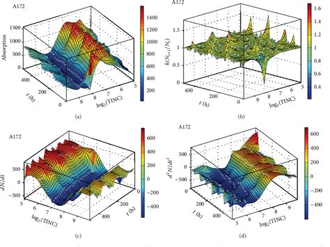 Figure 1 From Fractal Dimensions Of In Vitro Tumor Cell Proliferation Semantic Scholar
