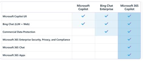 Major Microsoft Ai News Microsoft 365 Copilot And … [oct 2023]