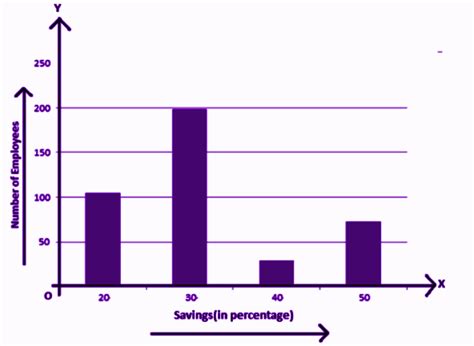 Statistics For Class Notes And Extra Questions
