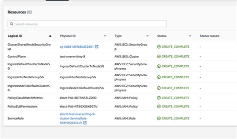 When Using A Pre Existing Vpc A Pre Existing Security Group And An Unmanaged Windows Nodegroup