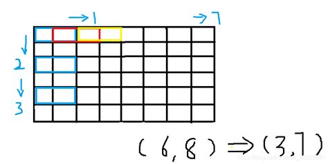 Pytorch关于池化步长为元组的探究pytorch Maxpool的步长 Csdn博客 Pytorch关于池化步长为元组的探究pytorch Maxpool的步长 Csdn博客