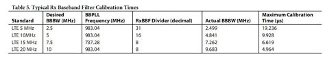 Rf Rx Bandwidth Issue Qanda Design Support Ad9361 Ad9363 Ad9364 Engineerzone