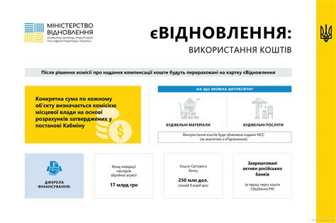 єВідновлення як можна буде отримати державну допомогу на ремонт пошкодженого житла