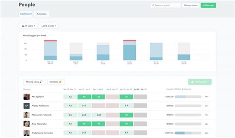List Of Alternatives To Microsoft Project MS Free Best