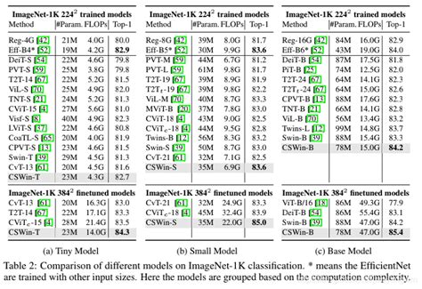 【transformer】5、cswin Transformer A General Vision Transformer Backbone With Cross Shaped