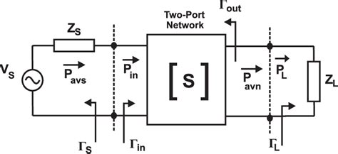 A Two Port Network With Arbitrary Source And Load Download Scientific Diagram