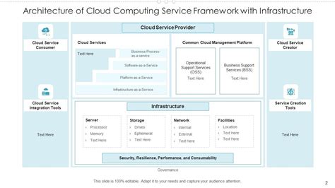 Cloud Computing Service Framework Encryption Data Integrity Ppt Powerpoint Presentation Complete