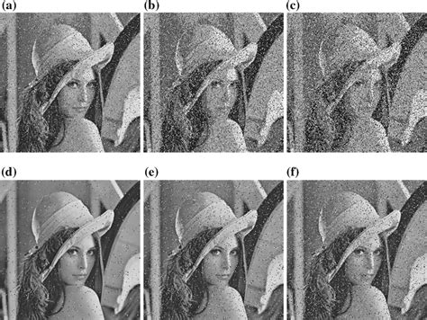 The Noise Attack Analysis A Gaussian 001 B Gaussian 003 C Gaussian