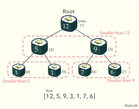 completed javascript data structure course and here is what i learned