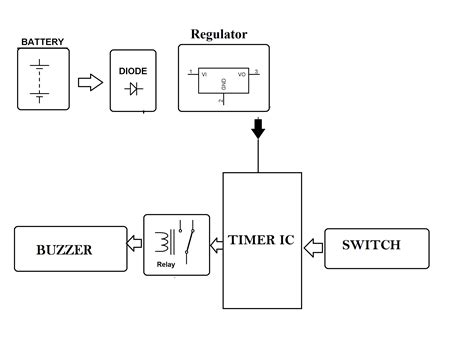 Driver Anti Sleep Device