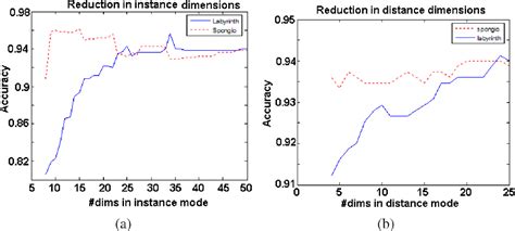 Figure 12 From Tensor Classification Of N Point Correlation Function Features For Histology