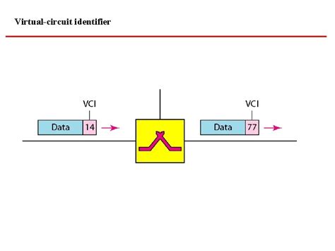 UNIT2 Switching Datagram Networks Virtual Circuit Networks Structure