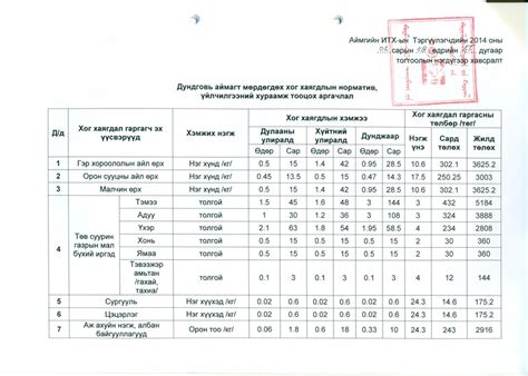 Хог хаягдал үйлчилгээний хураамжийн тухай
