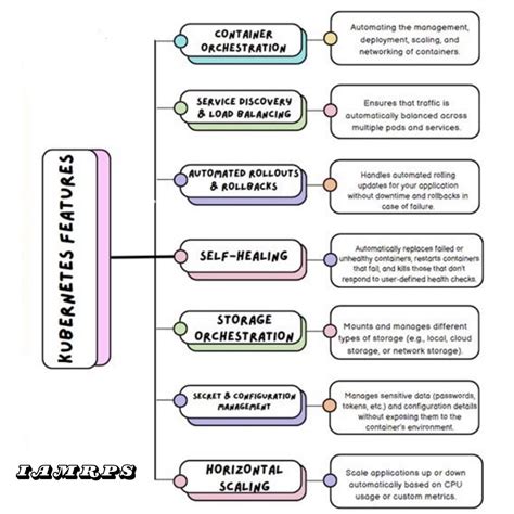 Rishabh Pratap Singh On Linkedin Kubernetes Devops