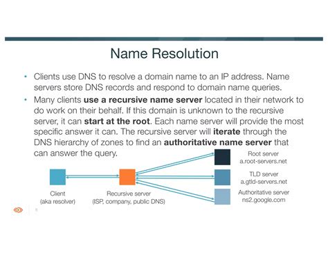 Intro To DNS PDF