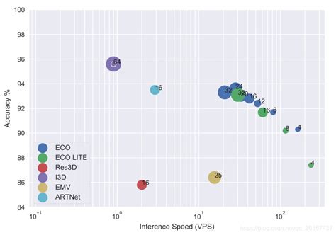 【论文复现】eco论文阅读temporal Segment Network复现 Csdn博客