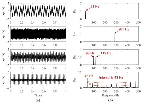 A Novel Underdetermined Blind Source Separation Method And Its