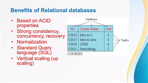 Introduction To NOSQL Database PPTX Databases Computer Software And Applications