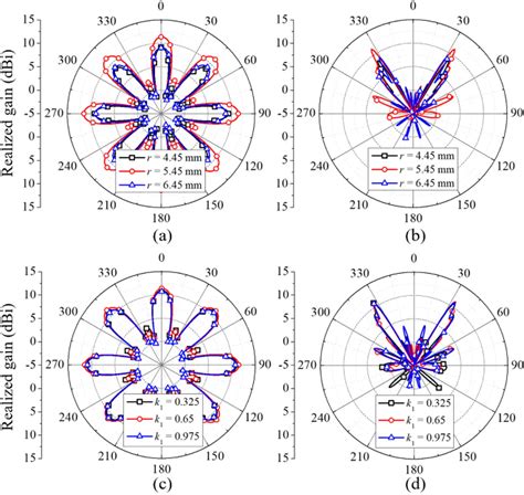 Figure 11 From High Gain Elevational Scanning Multibeam Planar Sspp