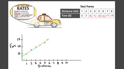 Assignment Help Step Functions Youtube