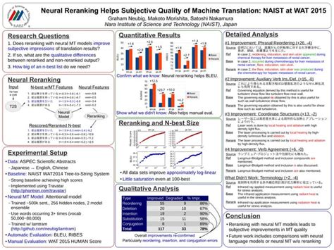 Graham Neubig 2015 Neural Reranking Improves Subjective Quality Of