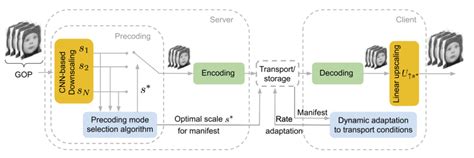 可扩展视频编码svc是什么？可扩展视频编码的原理、优缺点及实现方式 实时互动网