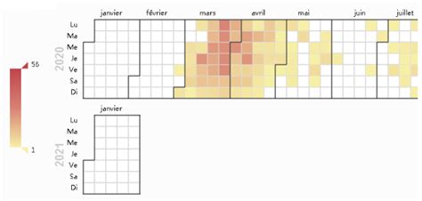 R How To Set The Local Month Names In Echarts4r Calendar Stack Overflow