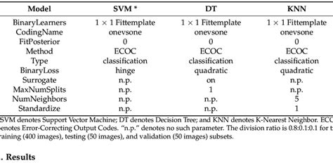 Parameter Setup For Training The Svm Dt And Knn Models Download Scientific Diagram