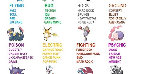 Find Your Pokémon Type Based On The Music You Like Best Im Ghost